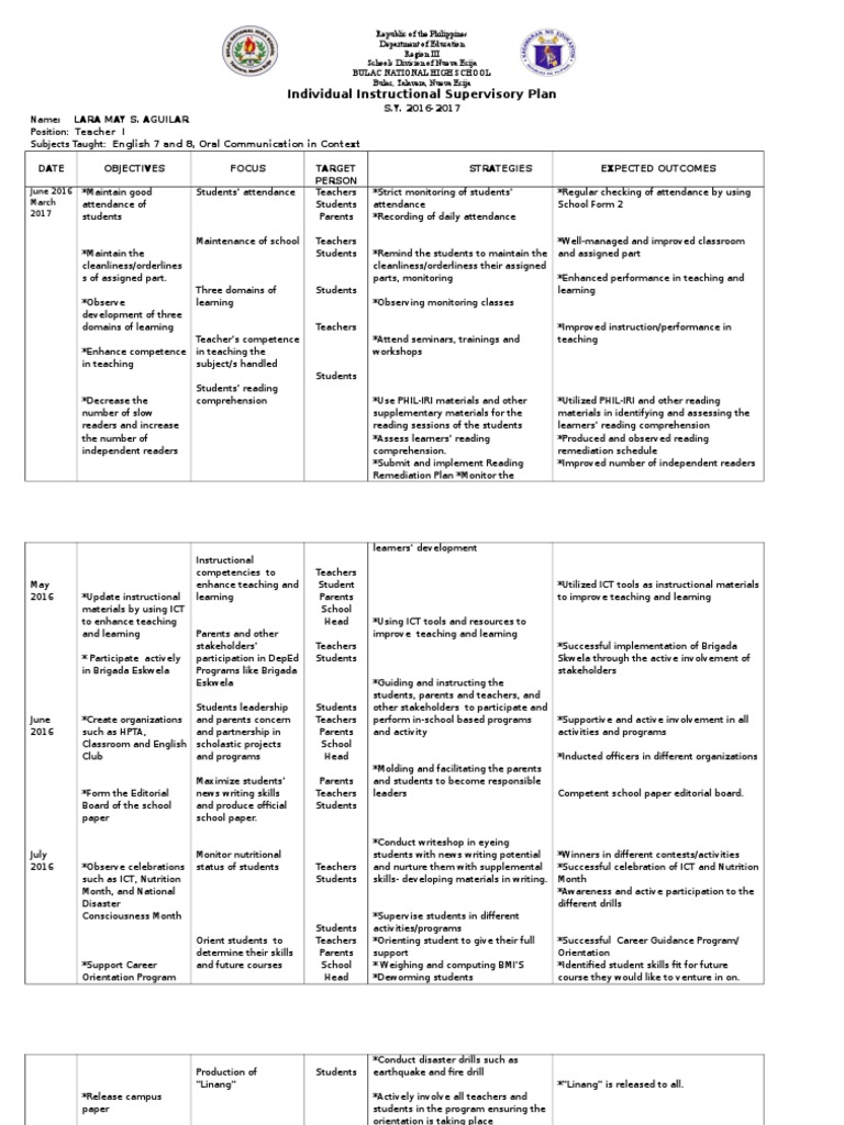 Individual Instructional Supervisory Plan | PDF | Educational ...