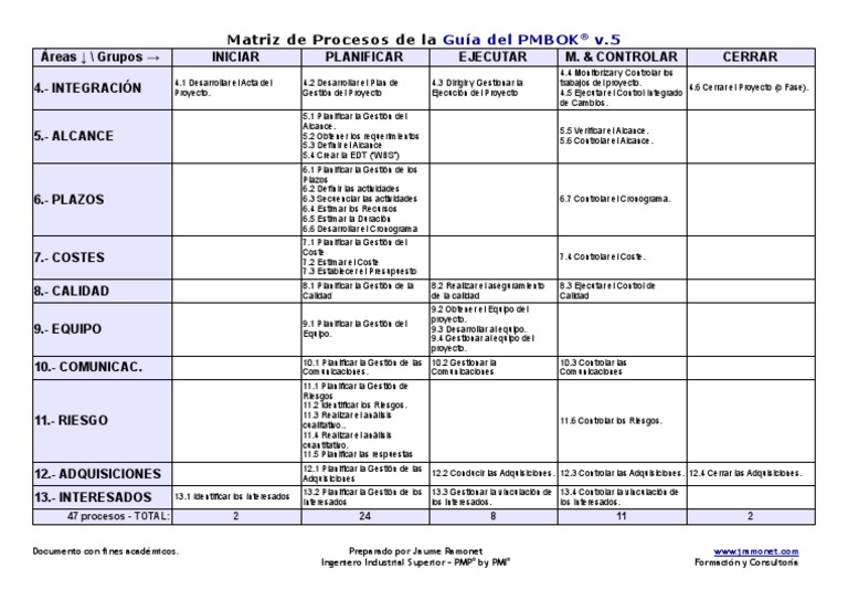 Tabla Procesos PMBOK V5-A3 PDF | PDF