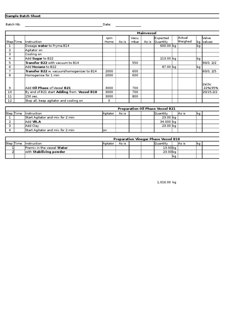Sample of Batch Sheet | PDF