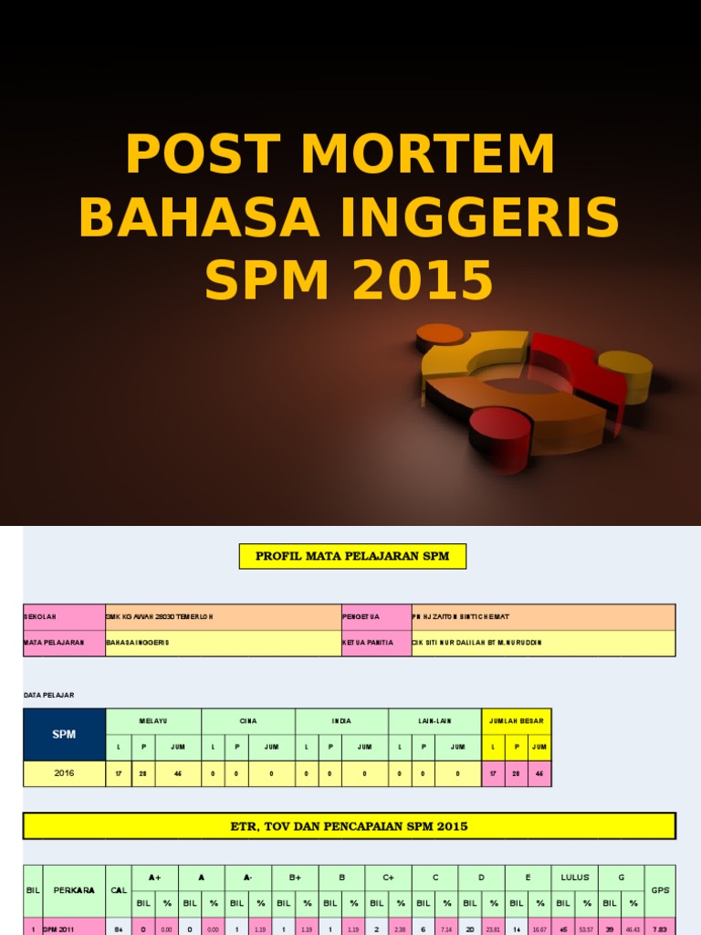 Post Mortem Bahasa Inggeris SPM 2015 | PDF