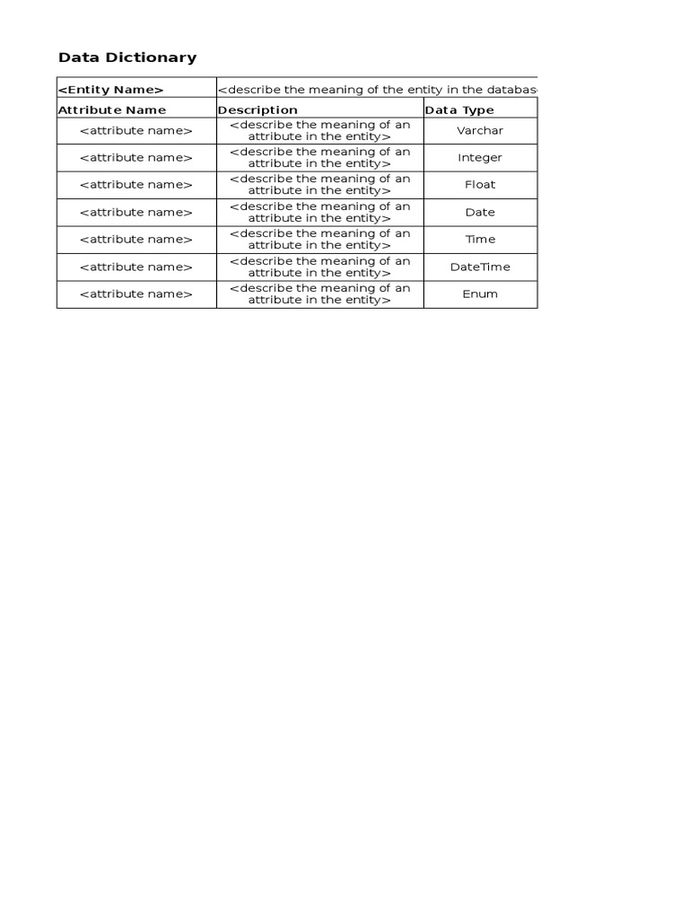 Data Dictionary: Attribute Name Description Data Type | PDF | Teaching ...