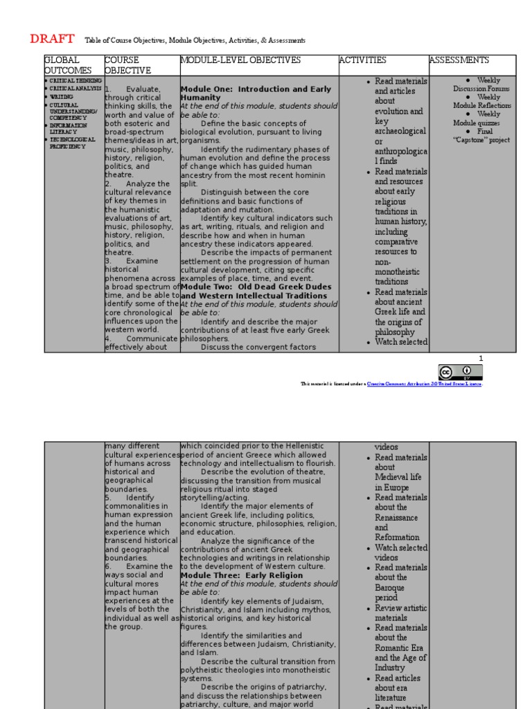 Hum 101 Course Map | PDF | Renaissance | Critical Thinking