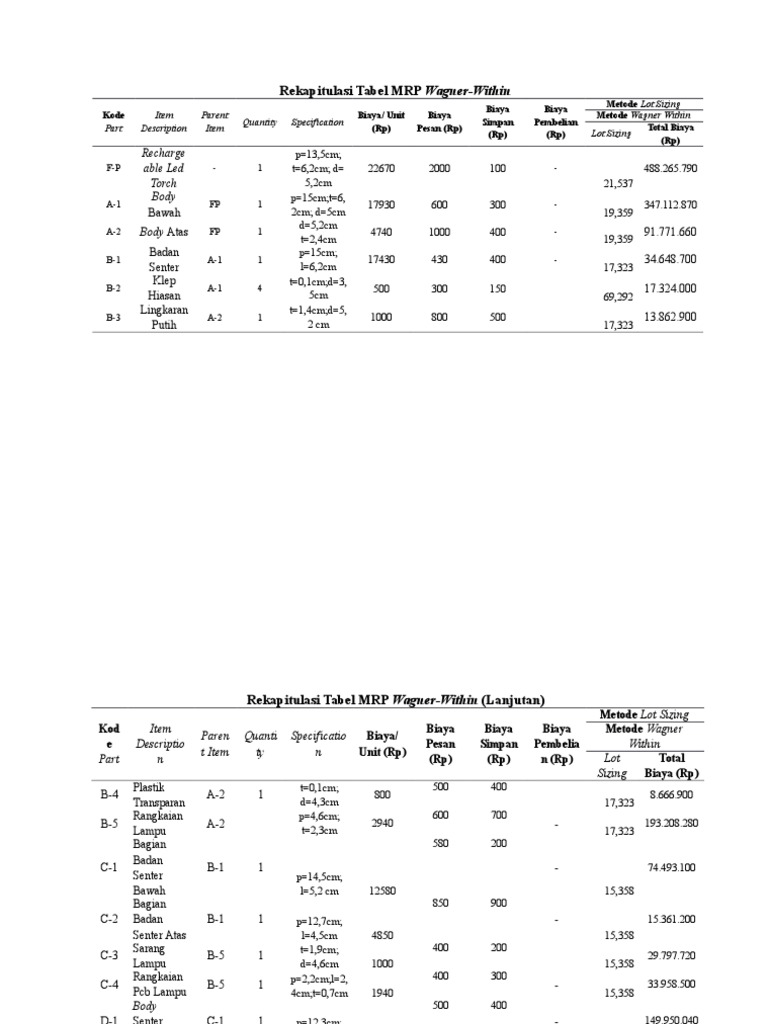 Rekapitulasi Tabel MRP | PDF