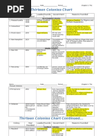 Blank CONVOY Briefing Outline | PDF | Convoy | Military