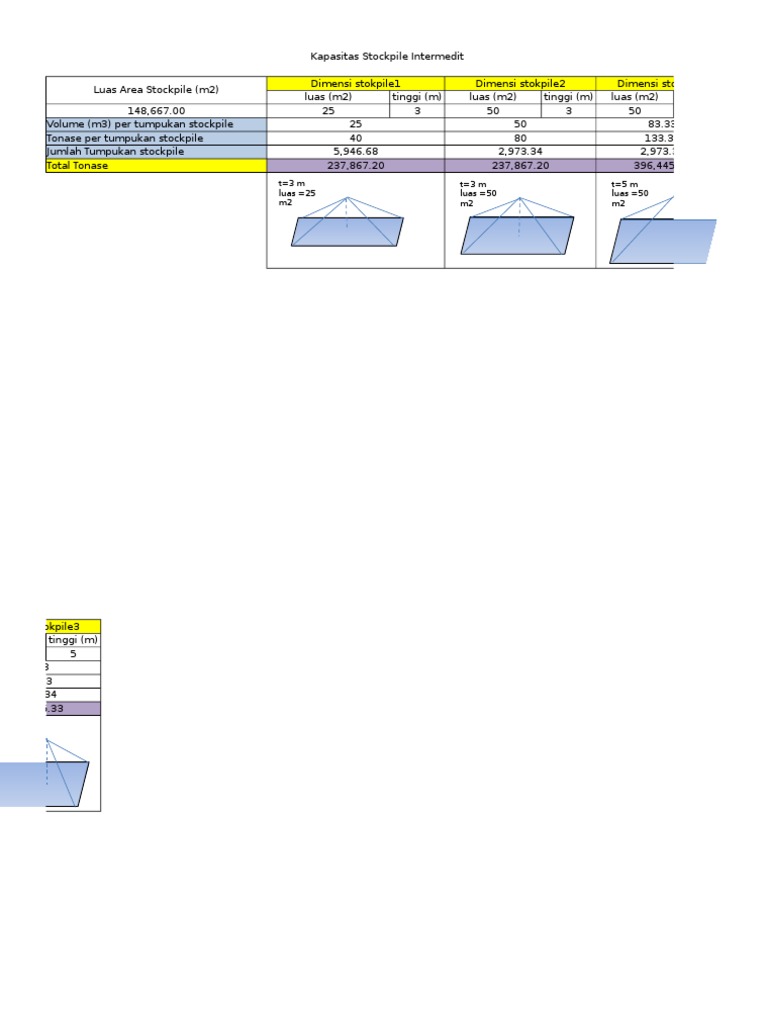Assessing Intermediate Stockpile Capacity and Dimensions at Three Pile ...