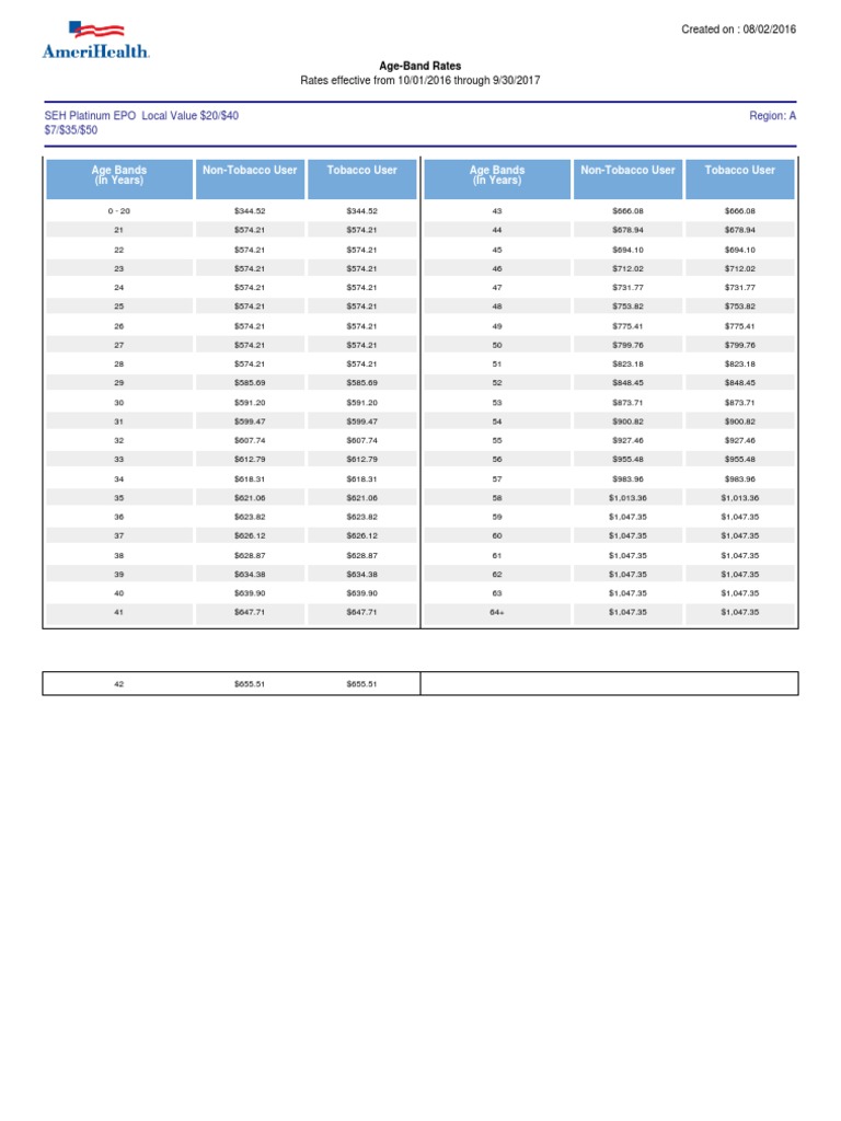 2016-2017 SEH Platinum EPO Rates | PDF | Cooking, Food & Wine | Home ...