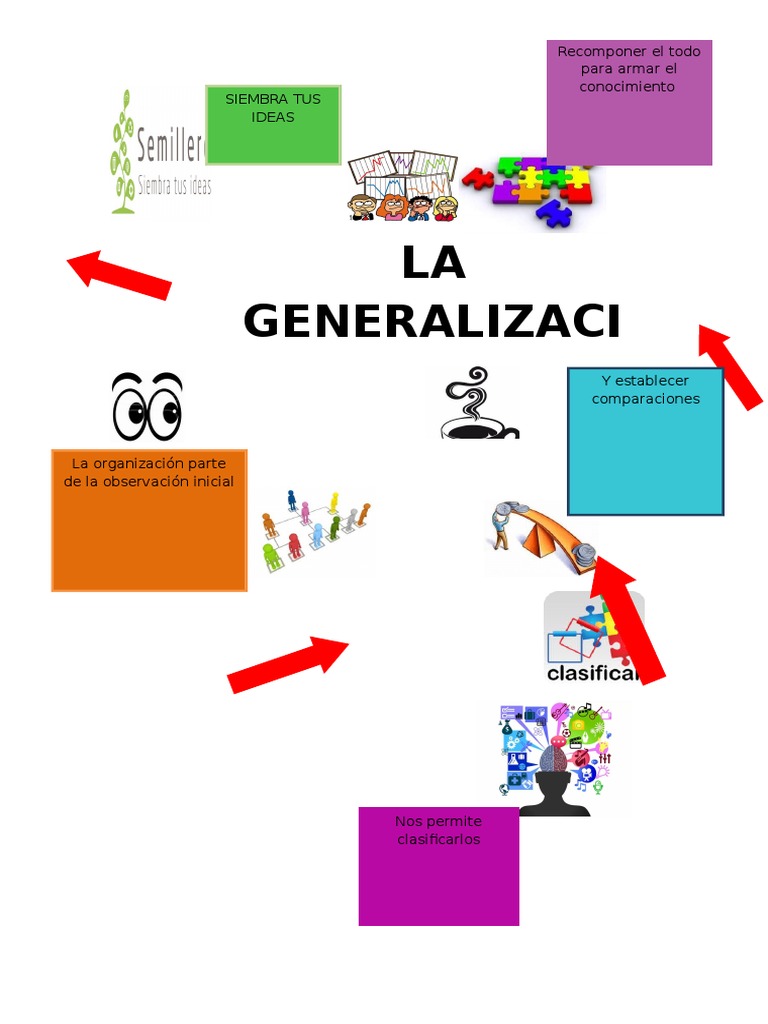 Proceso de Comprension Integral Generalizacion | PDF