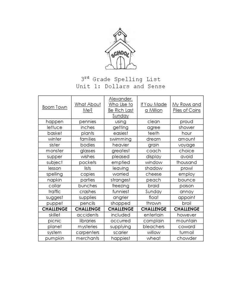 3rd Grade Spelling Lists | PDF | Nature