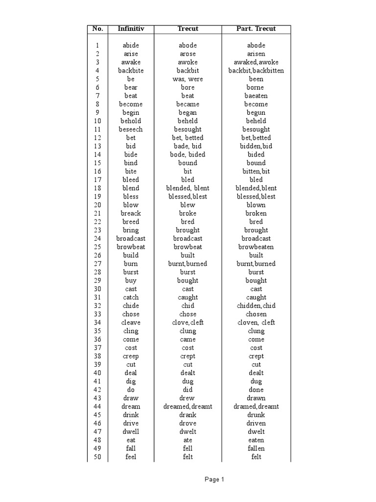Verbe Neregulate English | PDF