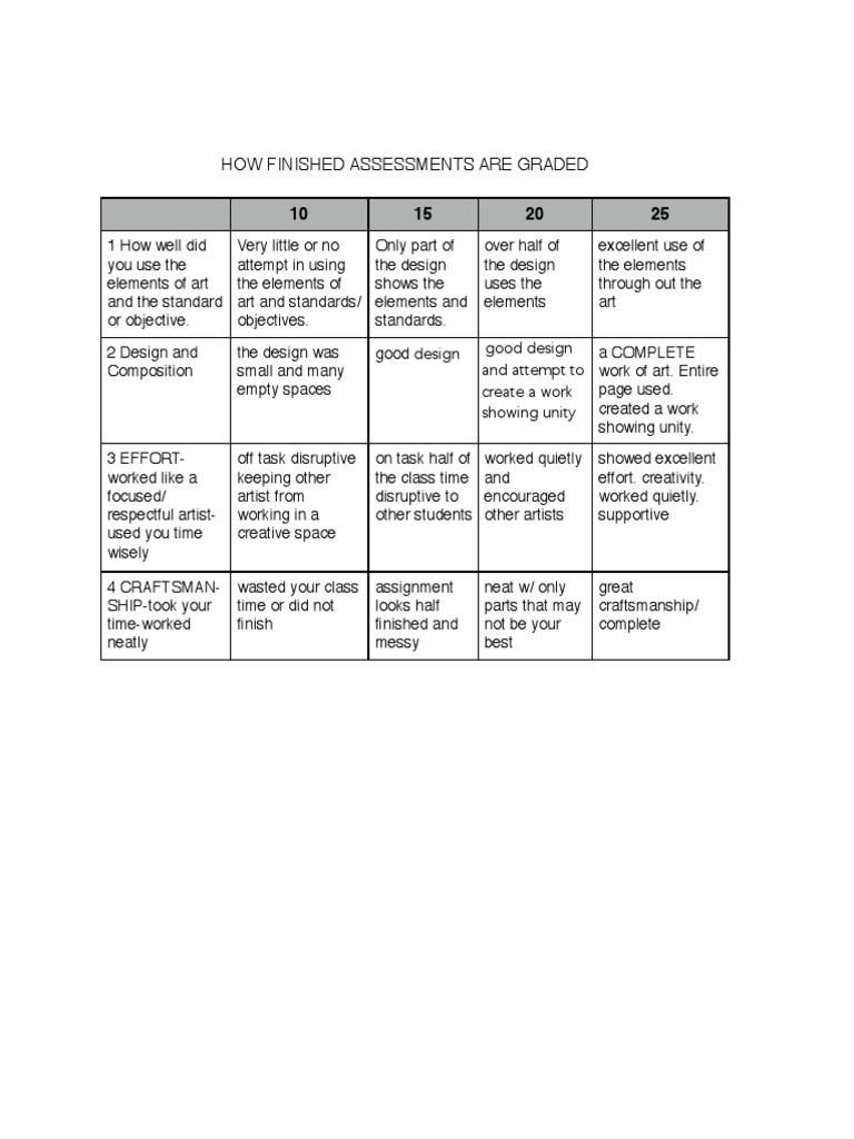 Grading Assignments | PDF