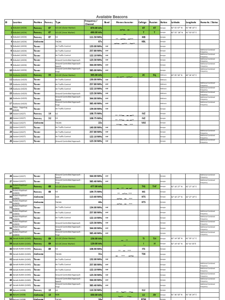 DCS World List of All Available Beacons en | PDF | Very High Frequency ...