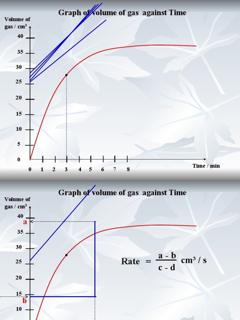 Gas Volume vs. Time Graph | PDF