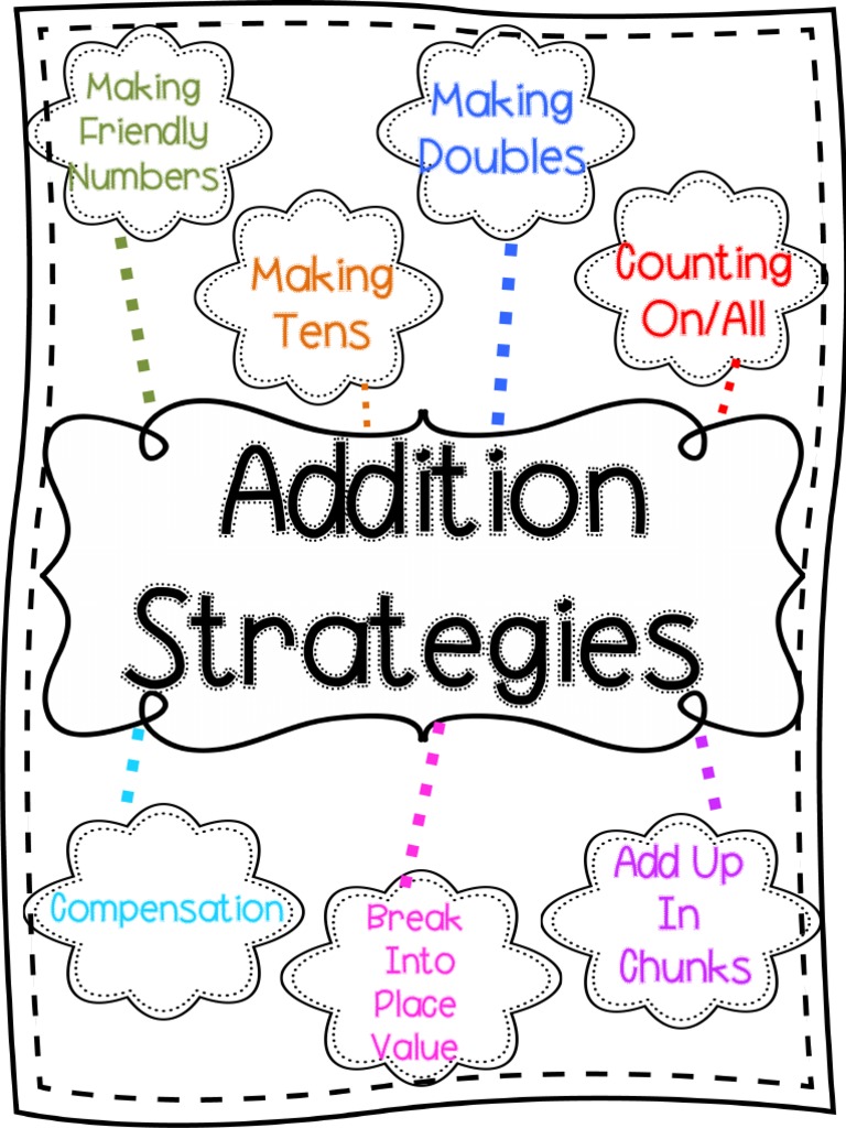 Effective Addition Strategies for Kids | PDF | Business | Computers
