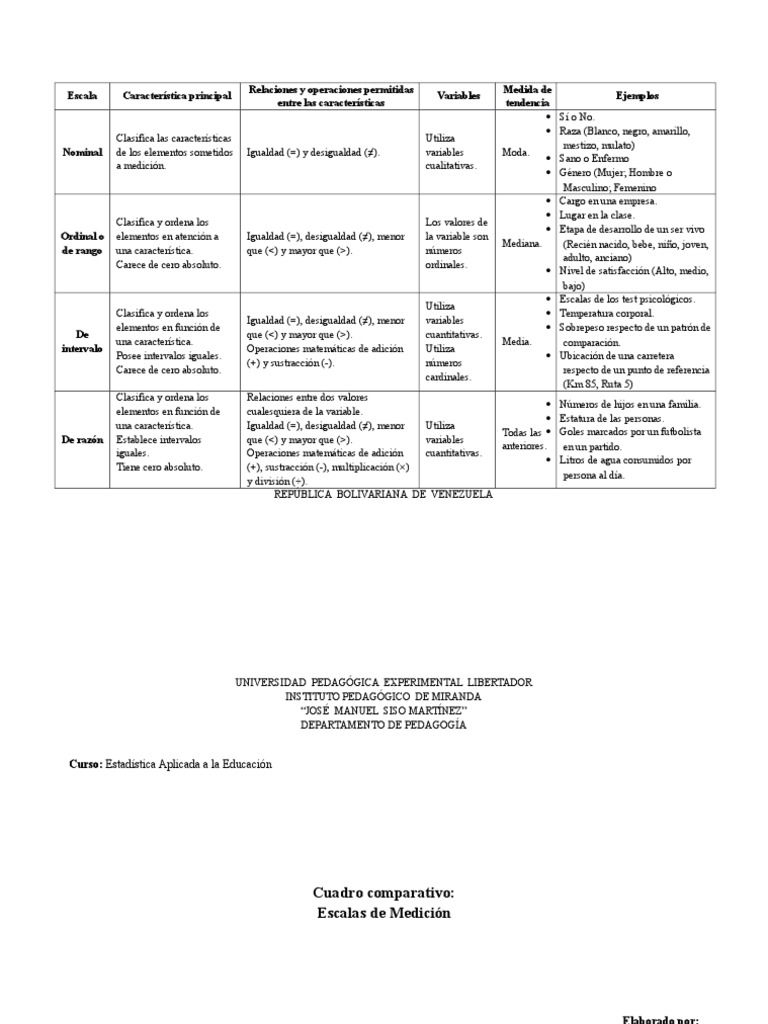 Cuadro Comparativo De Escalas De Medición