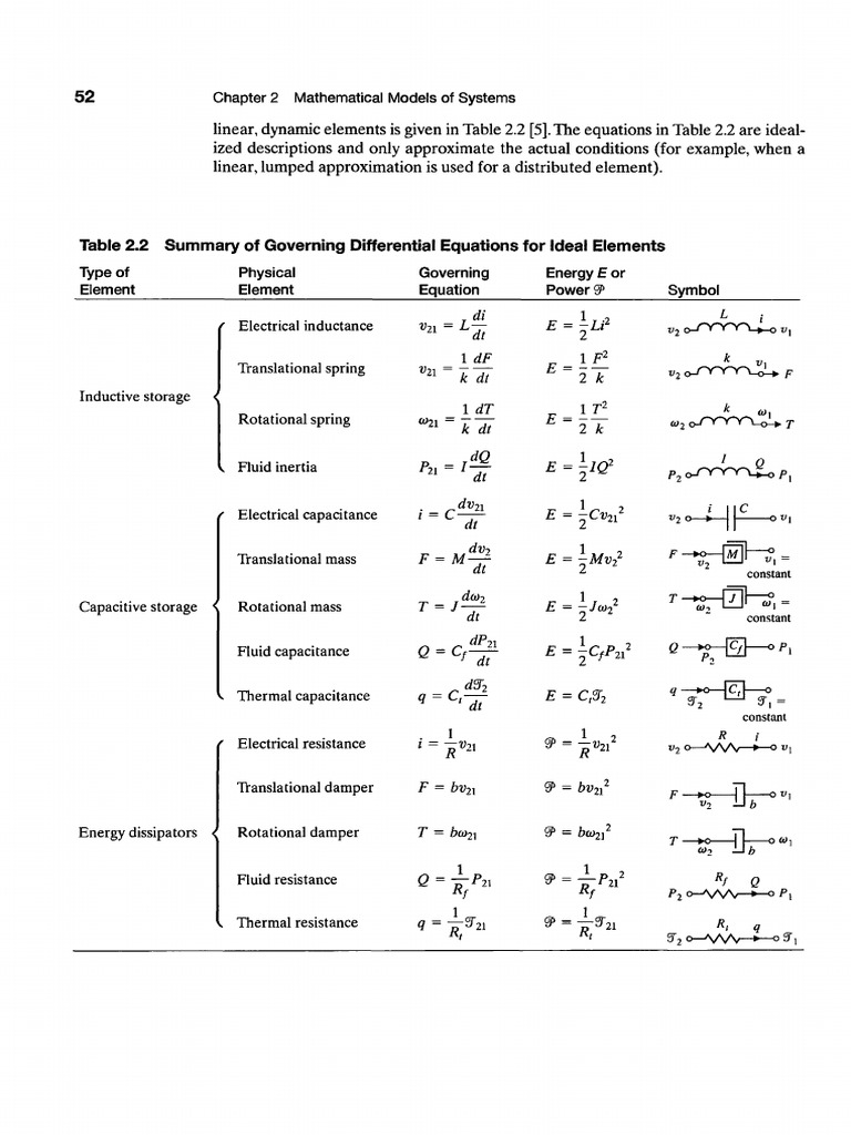'-SH HL-: Chapter 2 Mathematical Models of Systems | PDF | Control System | Matrix (Mathematics)