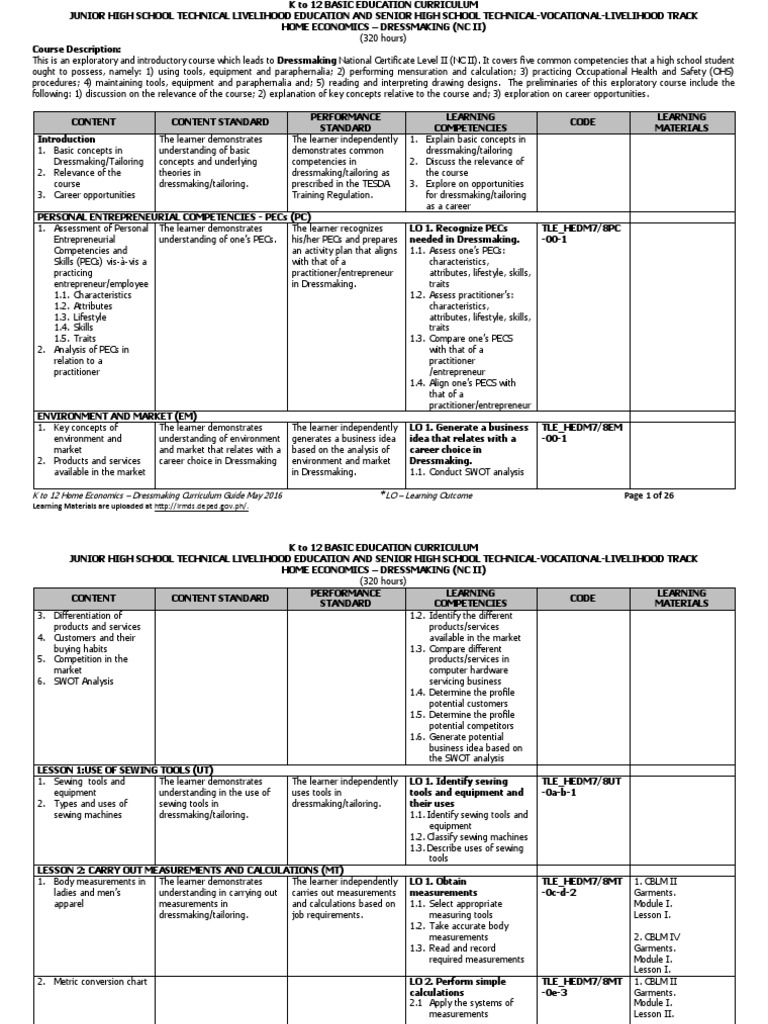 Dressmaking NC II CG PDF | PDF | Sewing | Seam (Sewing)