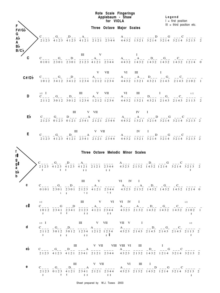 Viola Scale Fingerings