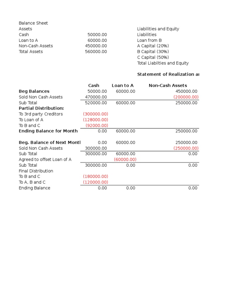 Cash Distribution Program | PDF | Equity (Finance) | Corporations
