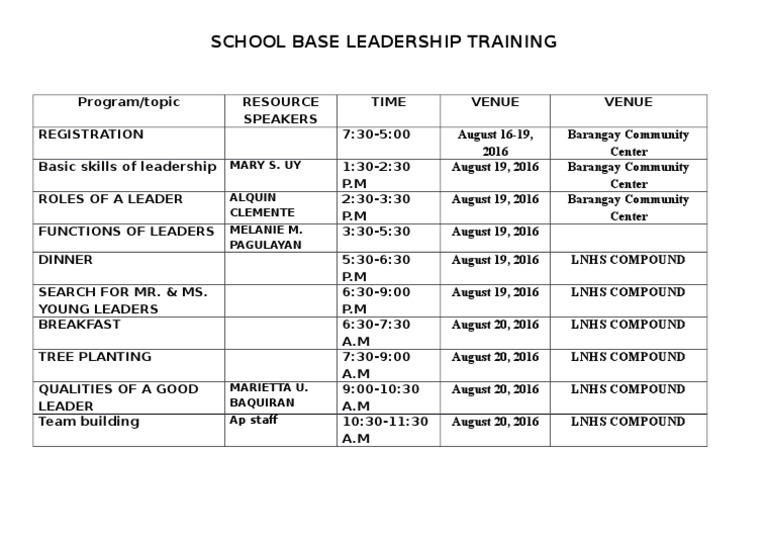 School Leadership Training Program | PDF