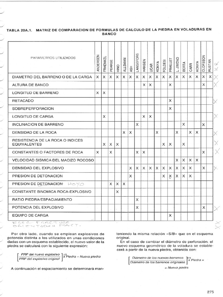 Formulas para Calculo de Plantillas | PDF | Material explosivo | Cantidad