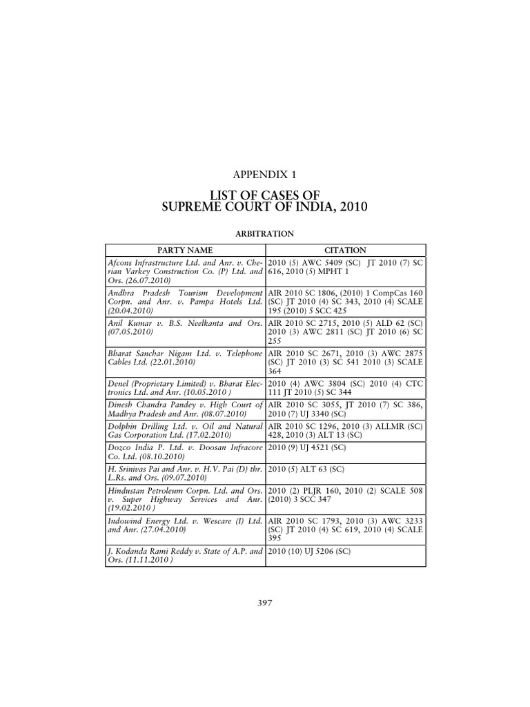 Supreme Court Cases List 2010 | PDF