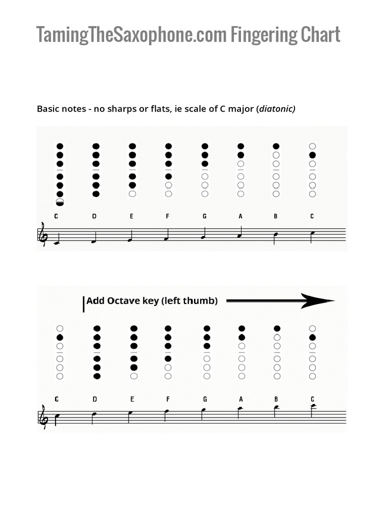 C Major Diatonic Scale Fingering Chart | PDF