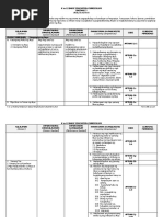 Bow-Ap8 2025-2026 - Matatag C | PDF