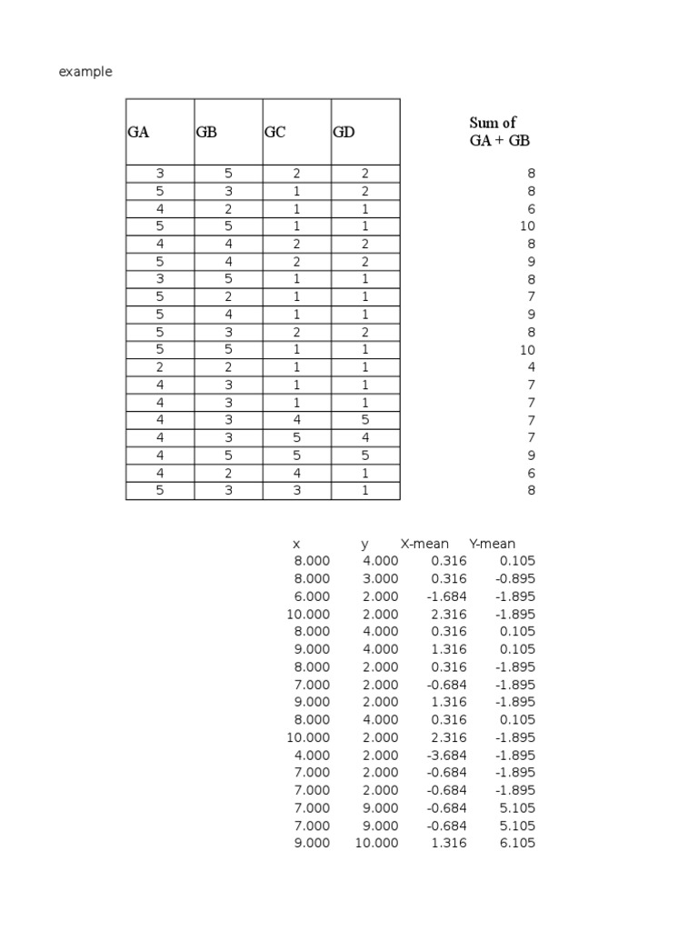 GA GB GC GD Sum of Ga + GB | PDF