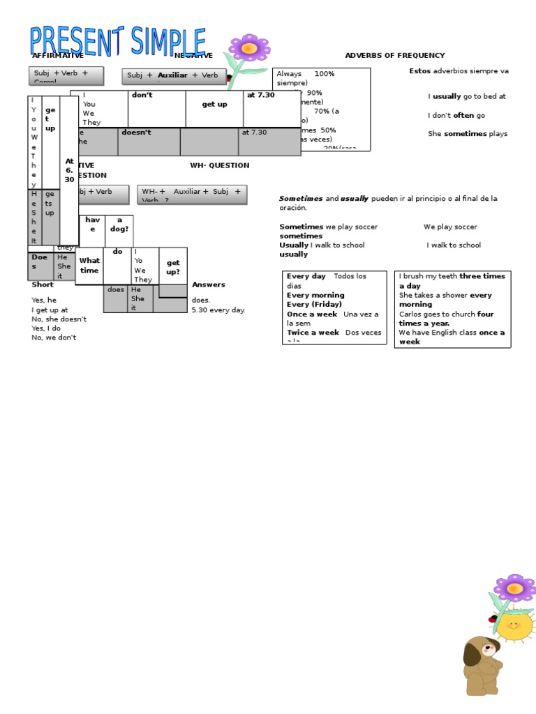 Present Simple 2da Parte Teoriarev | PDF