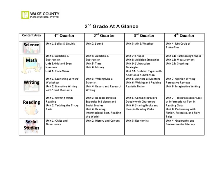 2nd Grade at A Glance | PDF