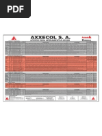Codigo de Colores para Aceros | PDF