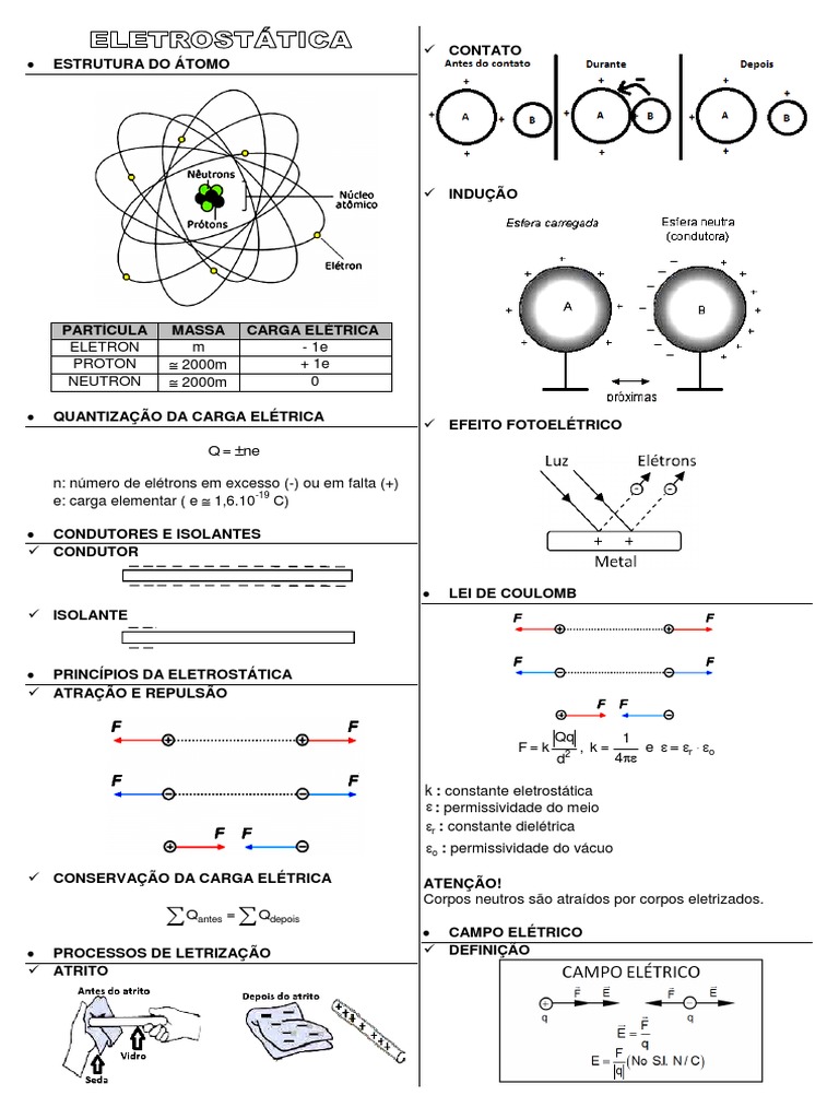 Eletrostática | Eletrostática | Carga Elétrica