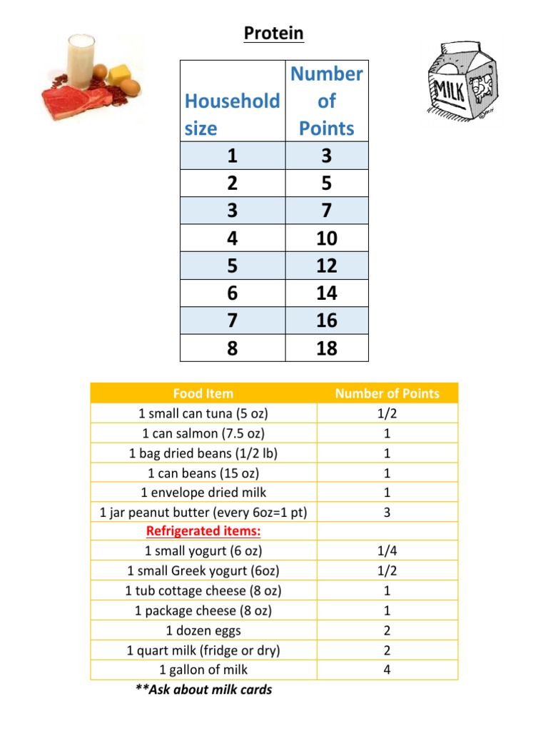 Household Charts | PDF