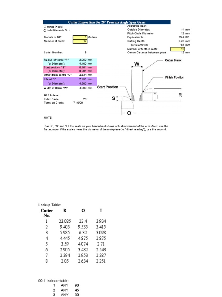 20 Degree Spur Gear Cutter Dimensions | PDF