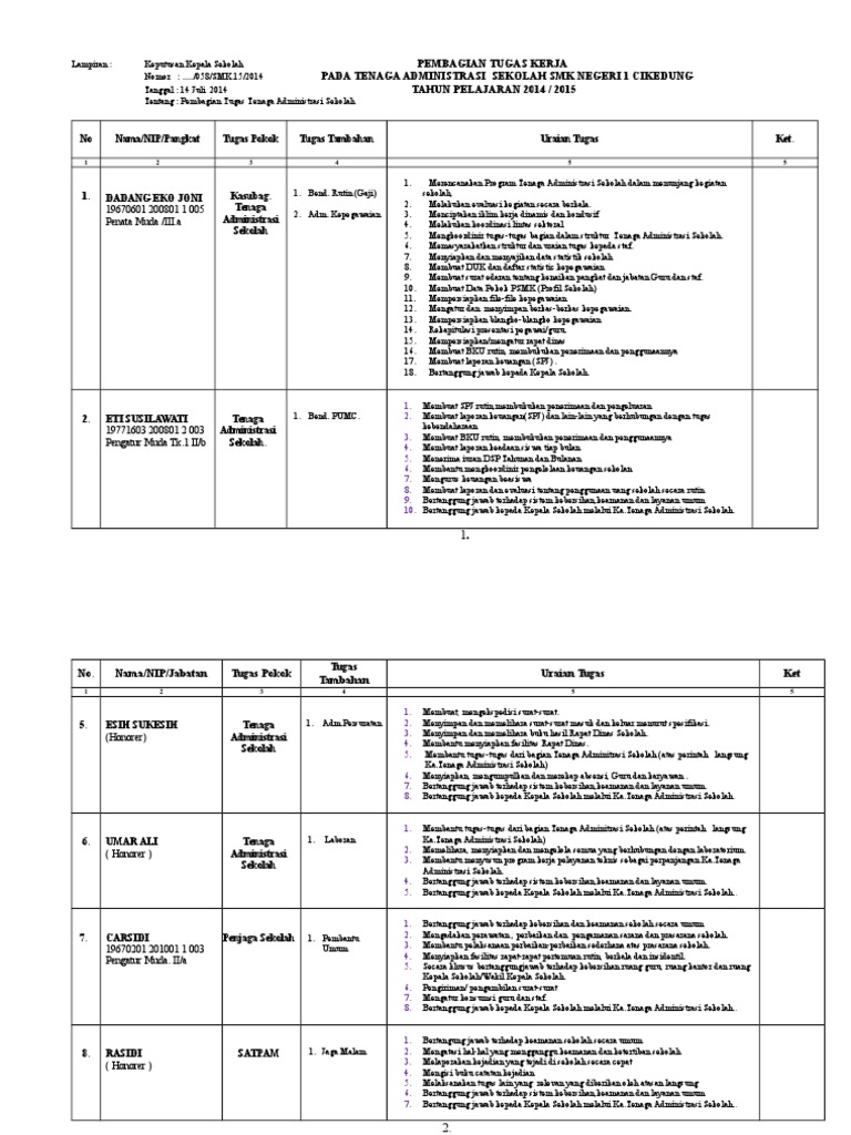 Pembagian Tugas Kerja TU