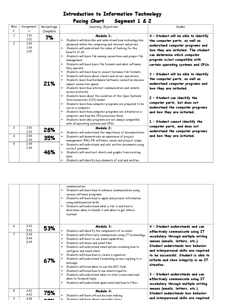 Thuringer Iit Traditional Pacing Chart | PDF | Operating System | World ...