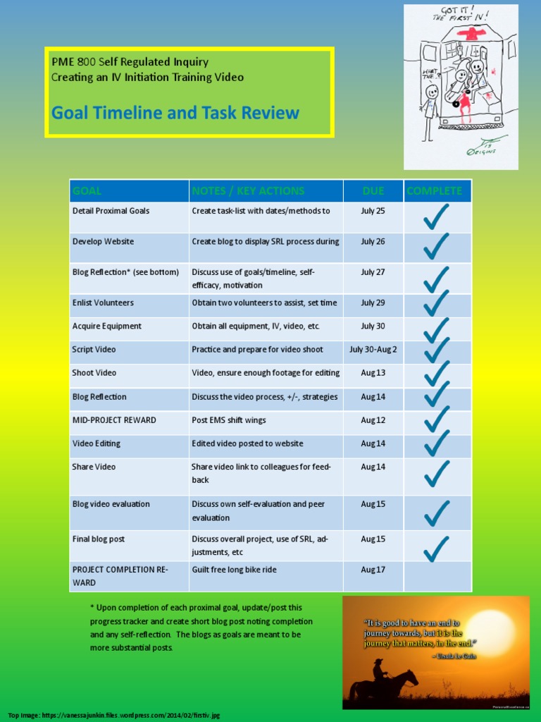 IV Goal Timeline | PDF | Business | Technology & Engineering