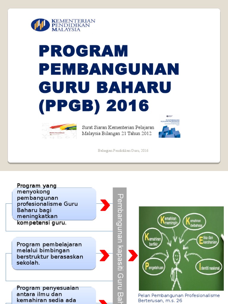 Program Pembangunan Guru Baharu | PDF