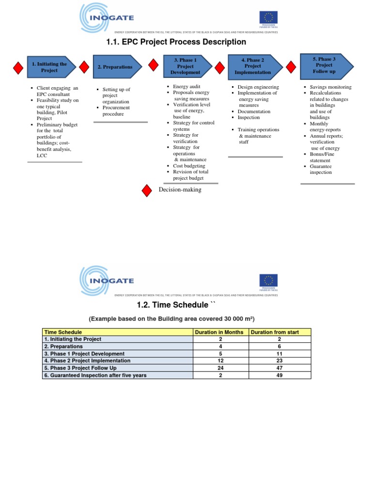 1.1-1.3 - epc - project-Rev Project Proceess Owner's Procedure 节能项目 业主 ...