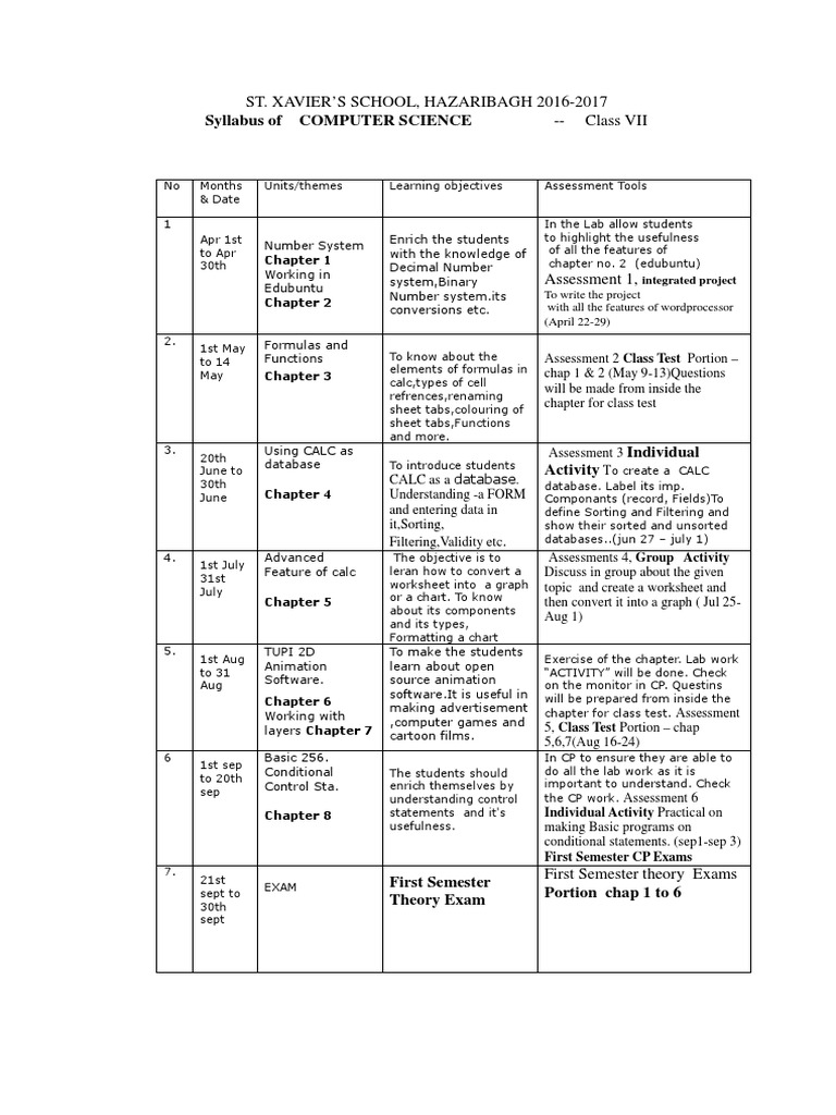 Syllabus Class 7 | PDF | Reading Comprehension | Climate