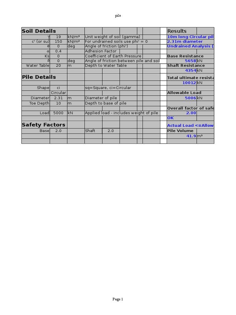 Soil Details: Results | PDF