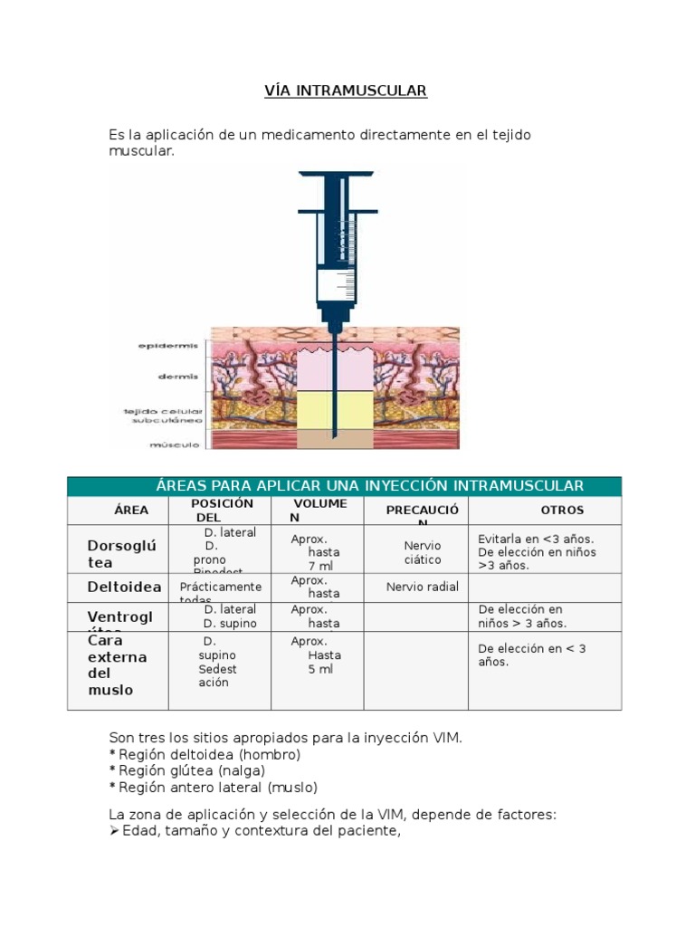 Vía Intramuscular | Inyección (medicina) | Medicamentos con receta