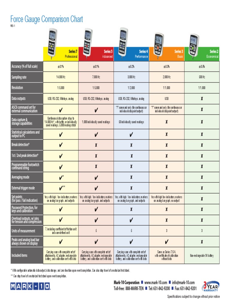 Force Gauge Comparison Chart: Mark-10 Corporation Toll-Free: 888-MARK ...