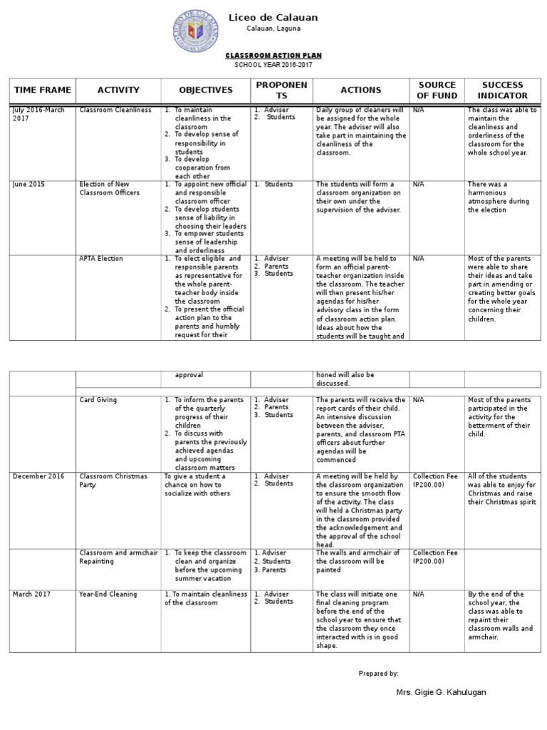 Classroom Action Plan 2016 | PDF | Cognition | Schools