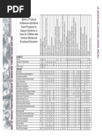 Dmas 7 | PDF | Medical Specialties | Behavioural Sciences