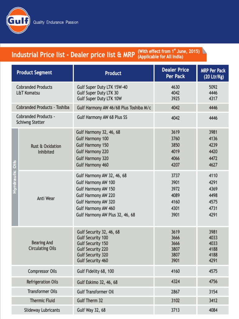 MRP SDP Price List | PDF