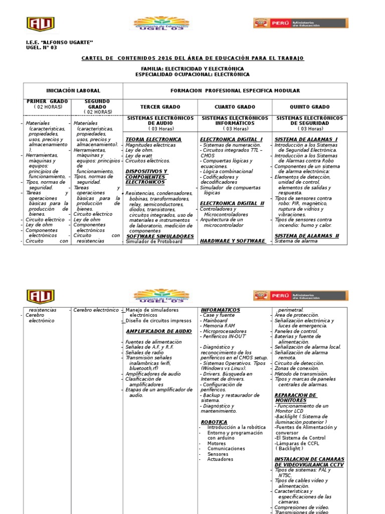 Cartel de Contenidos Electronica - 2016-Corregido | PDF | Microcontrolador | Electrónica