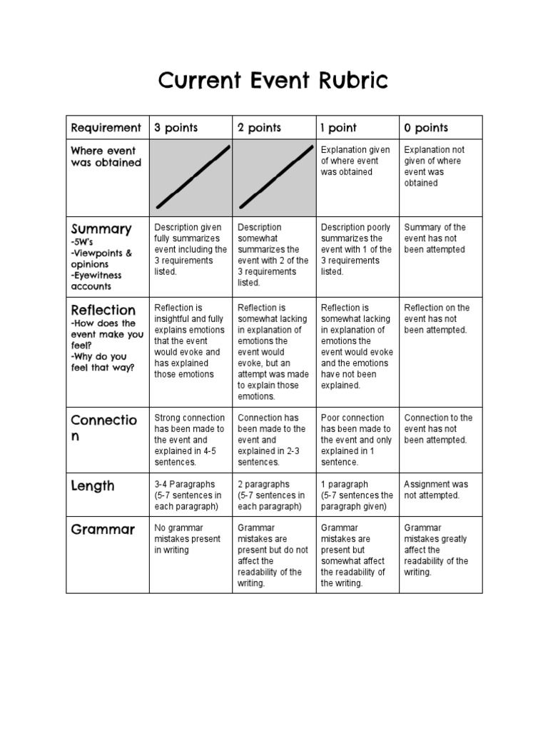 Student Event Analysis Rubric | PDF