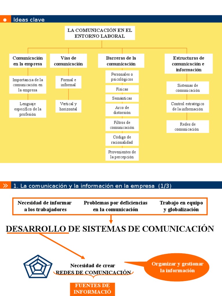 La Comunicación en El Entorno Laboral | PDF | Comunicación | Información