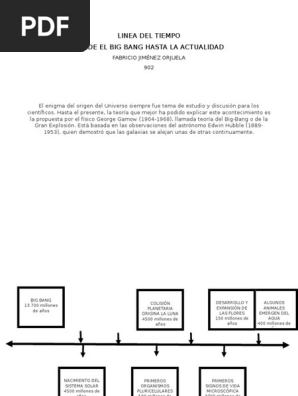 Línea De Tiempo De La Ciencia De La Teoría Del Big Bang